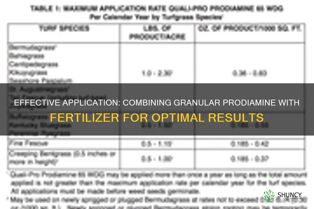 Effective Application: Combining Granular Prodiamine With Fertilizer ...