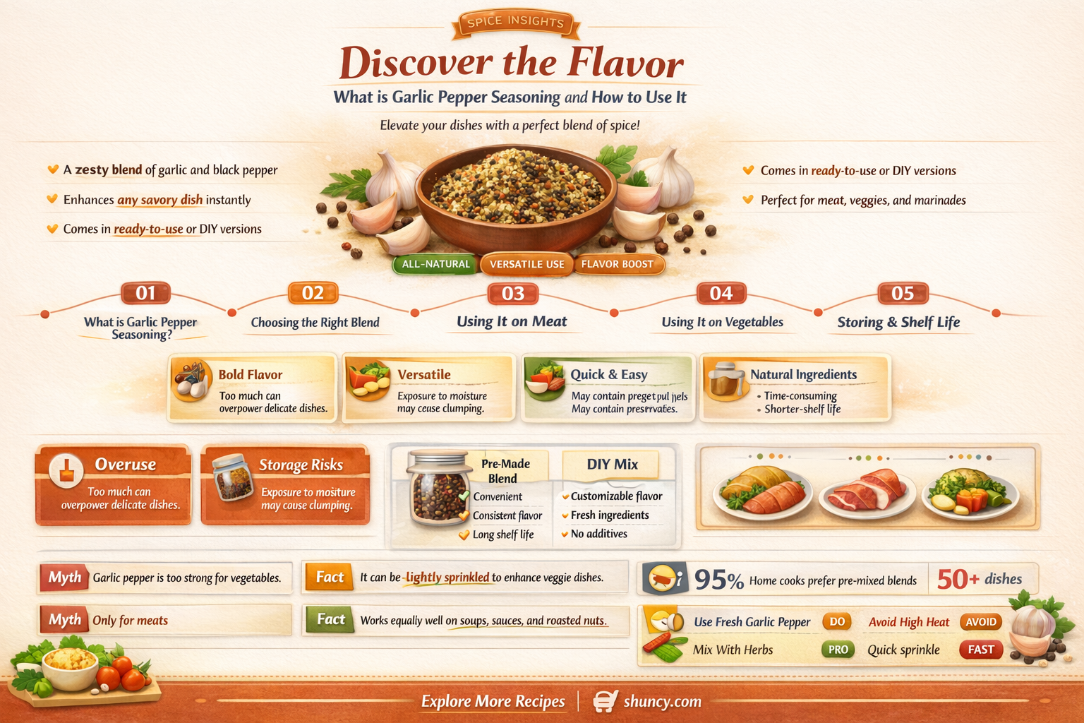 Discover The Flavor: What Is Garlic Pepper Seasoning And How To Use It ...