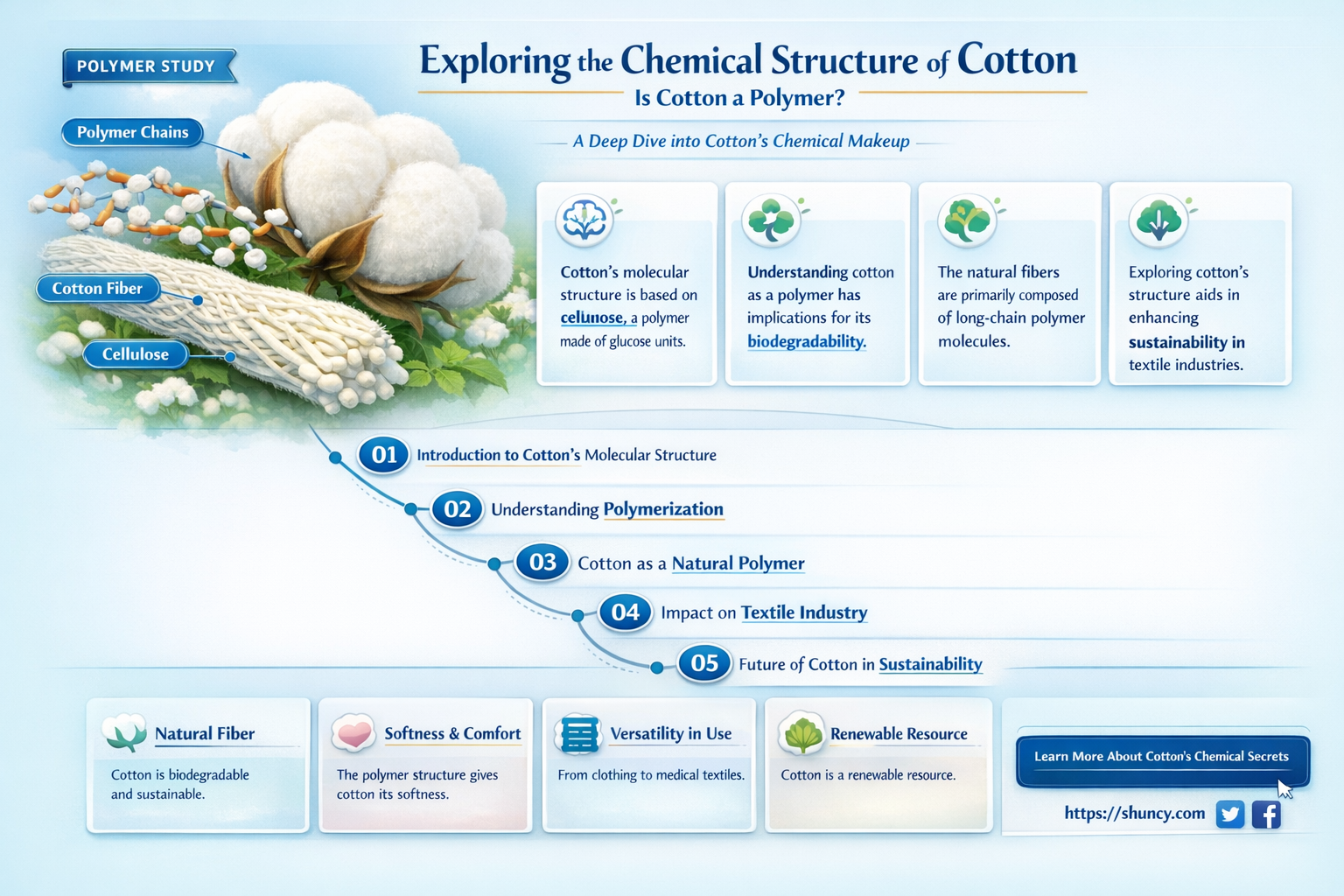 Exploring The Chemical Structure Of Cotton: Is It A Polymer? | ShunCy
