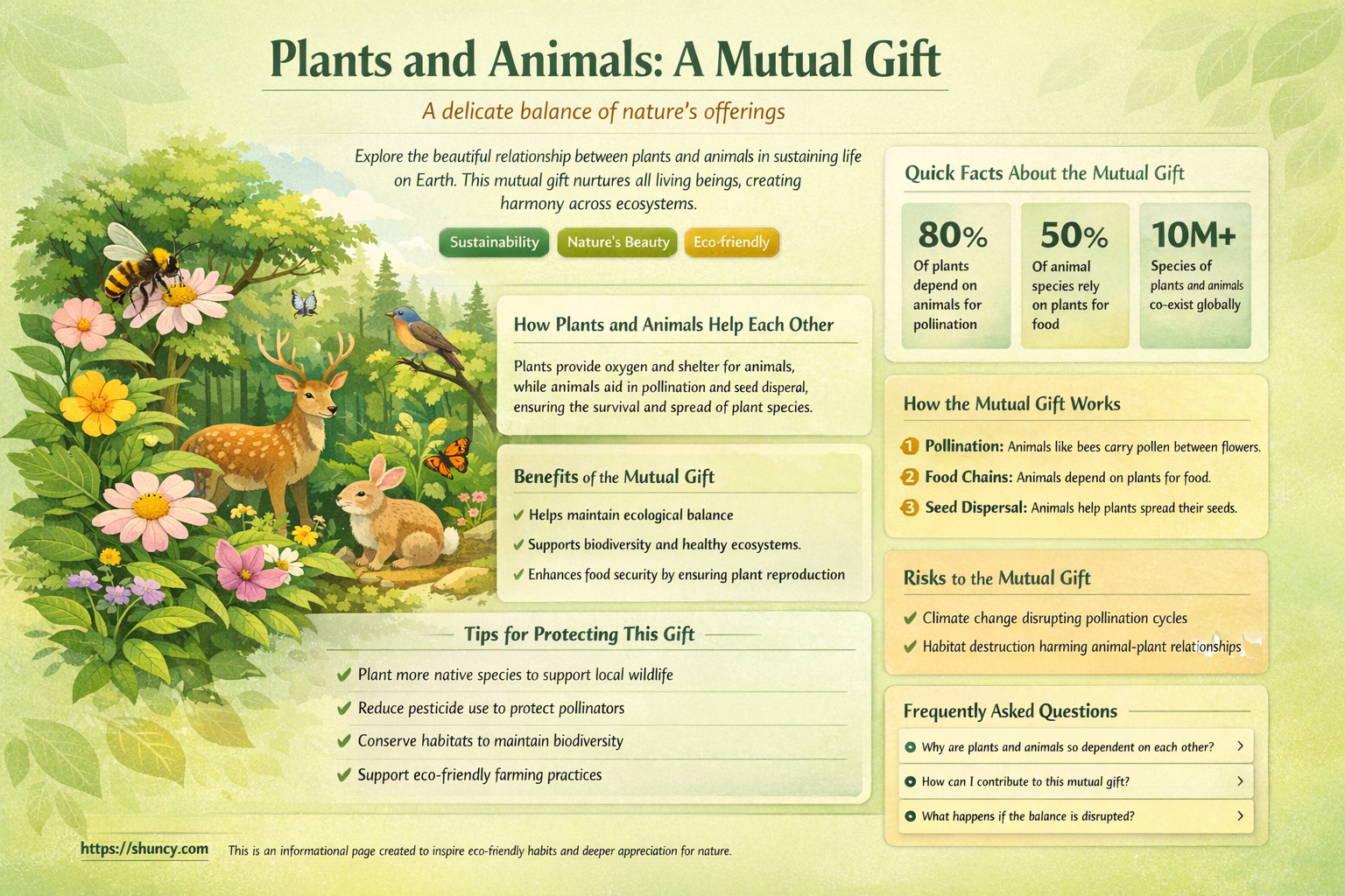 Plants And Animals: A Mutual Gift | ShunCy