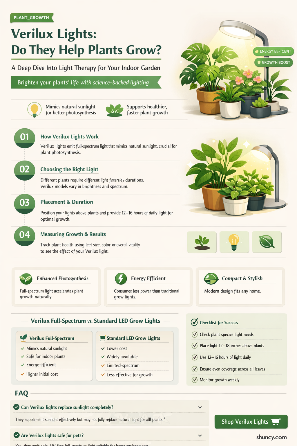 Verilux Lights: Do They Help Plants Grow? | ShunCy