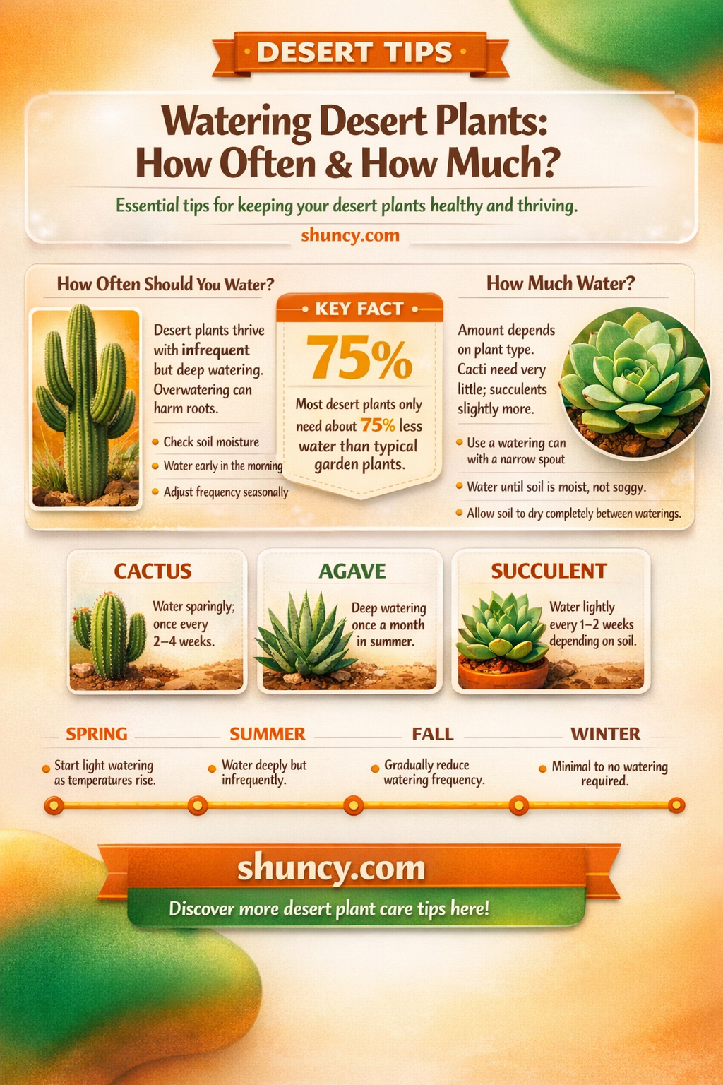 Watering Desert Plants: How Often And How Much? | ShunCy